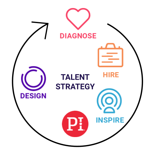 Talent Strategy | CXO Accelerator